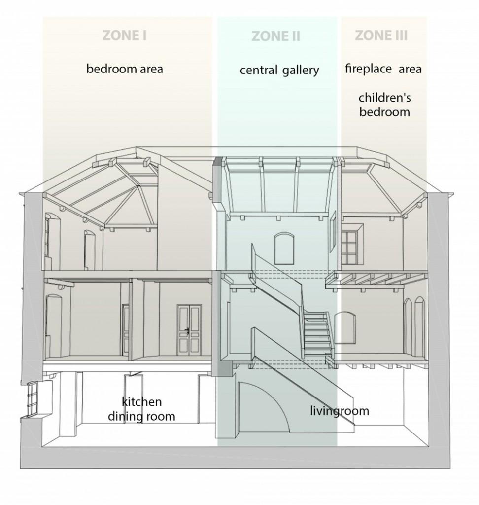 6._Functional_scheme | TUREFORMA