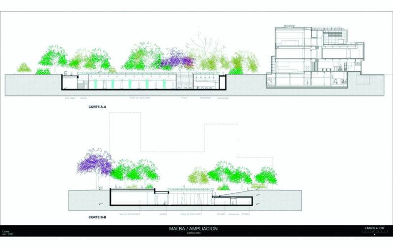 'Malba', descubre el renovado museo de última generación de Buenos ...