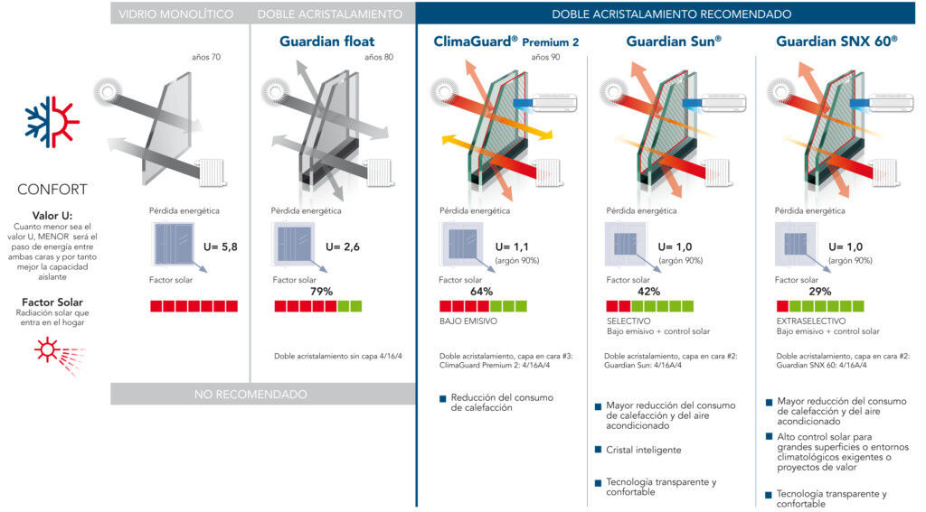 Guardian Select – tabla | TUREFORMA